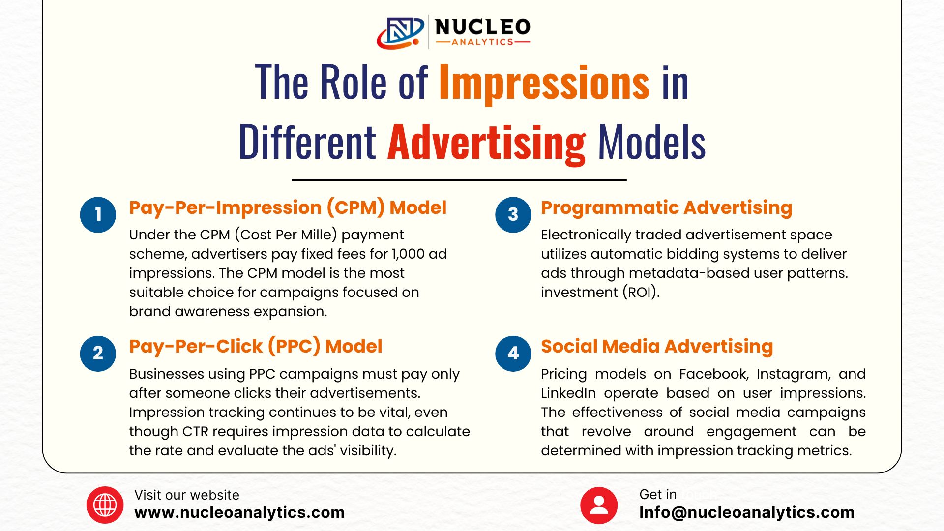 What Are Ad Impressions & Why Tracking Them Matters